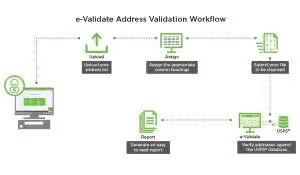 Products | Midwest Connect